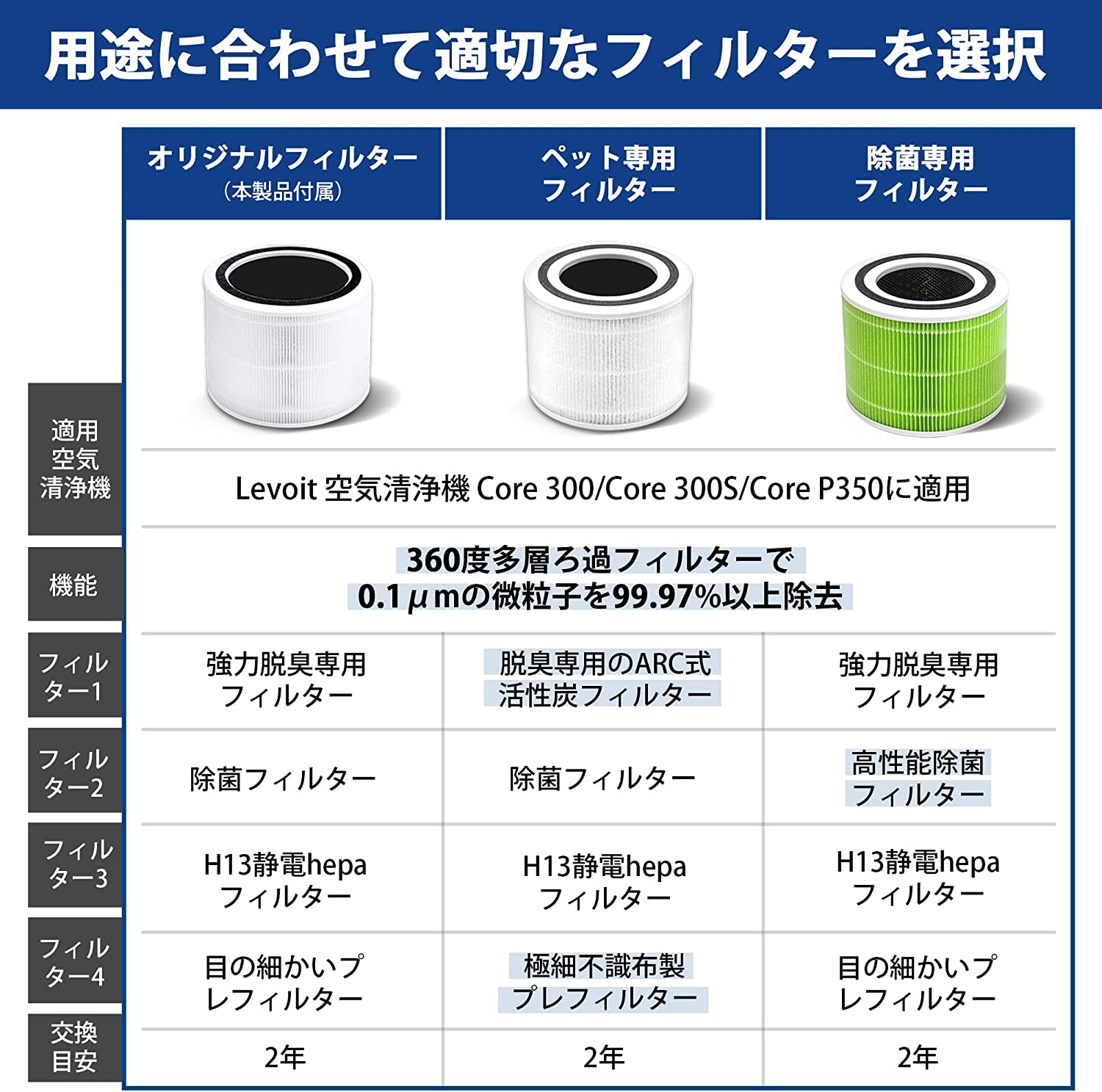 【2024年】Levoitの空気清浄機のデメリットはある？【口コミ】 | KAITEKI空間