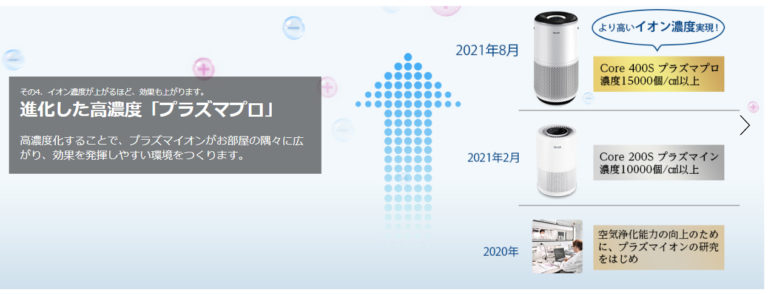 【2023年】Levoitの空気清浄機のデメリットはある？【口コミ】 | KAITEKI空間